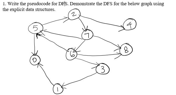 Solved 1 Write The Pseudocode For Dfs Demonstrate The Dfs