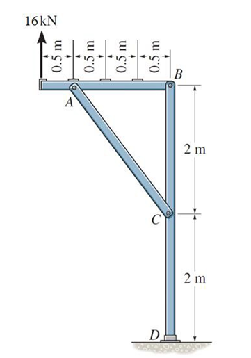 Solved a) Draw a Free Body Diagram of the entire frame and | Chegg.com