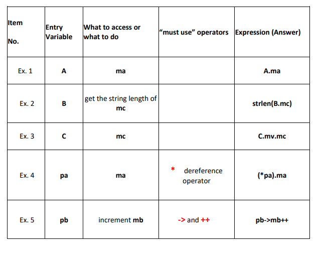 Solved C Assume the following: • A is a structure variable | Chegg.com