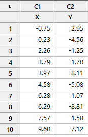 Solved C1 C2 0.75 .23 4.56 2.26 .79 1.70 3.97 8.11 58 5.08 | Chegg.com