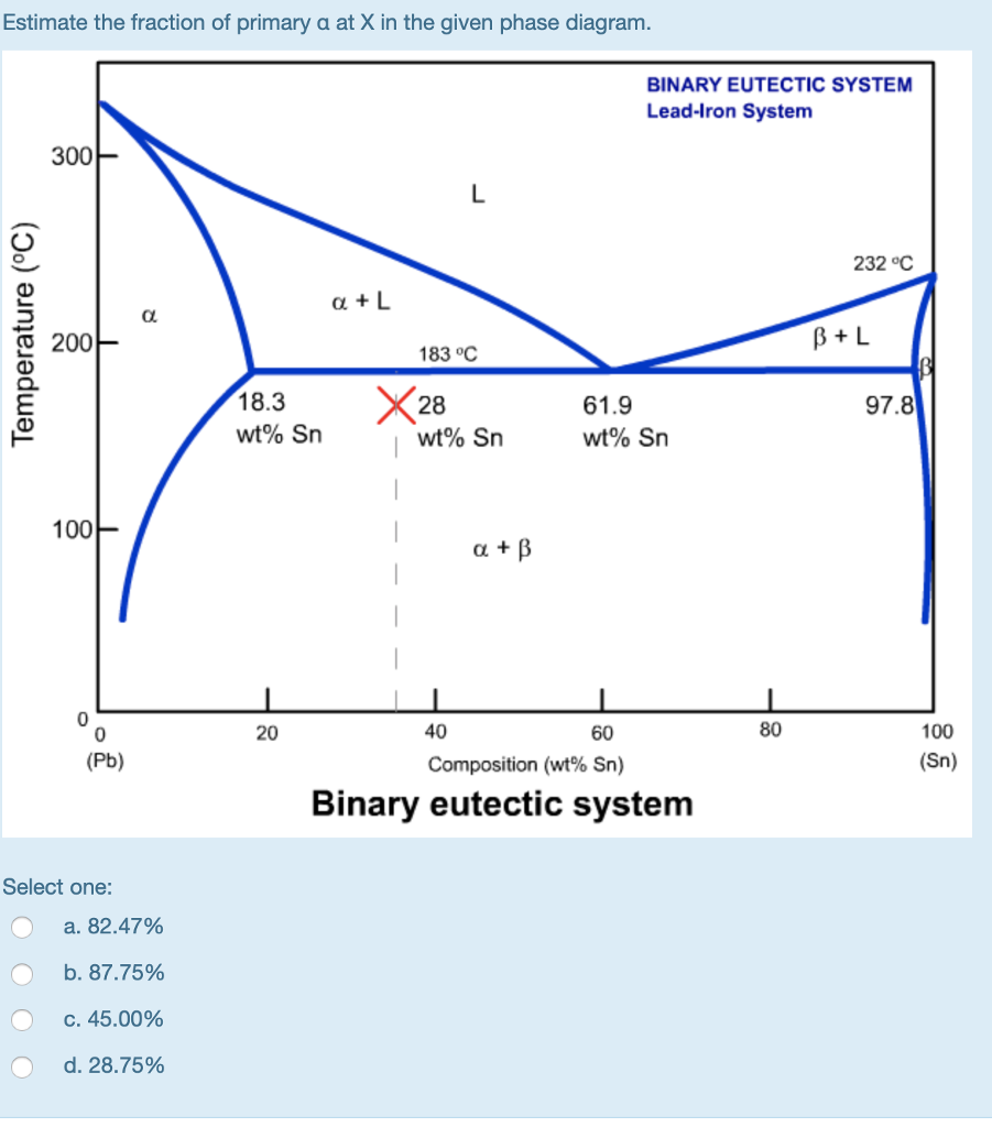 Solved Estimate the fraction of primary α at X in the given | Chegg.com