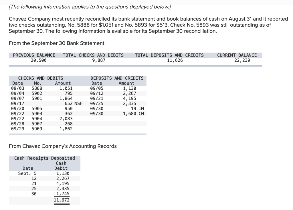 Solved 1. Prepare the September 30 bank reconciliation for | Chegg.com