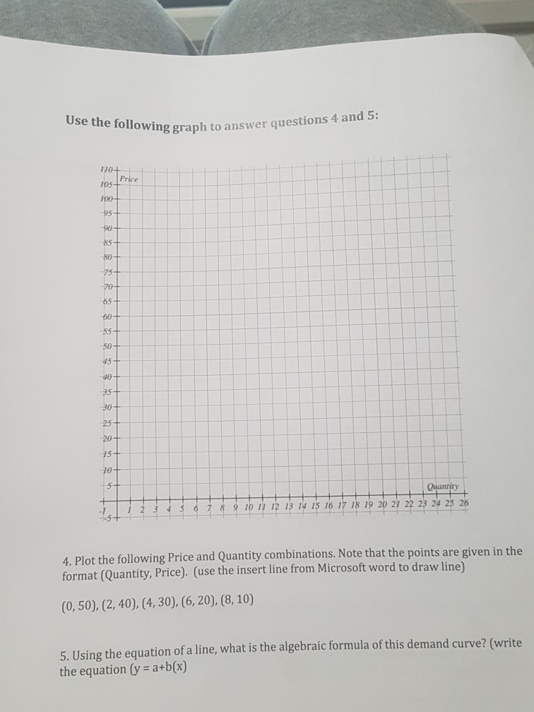 Solved Use the following graph to answer questions 1 through | Chegg.com