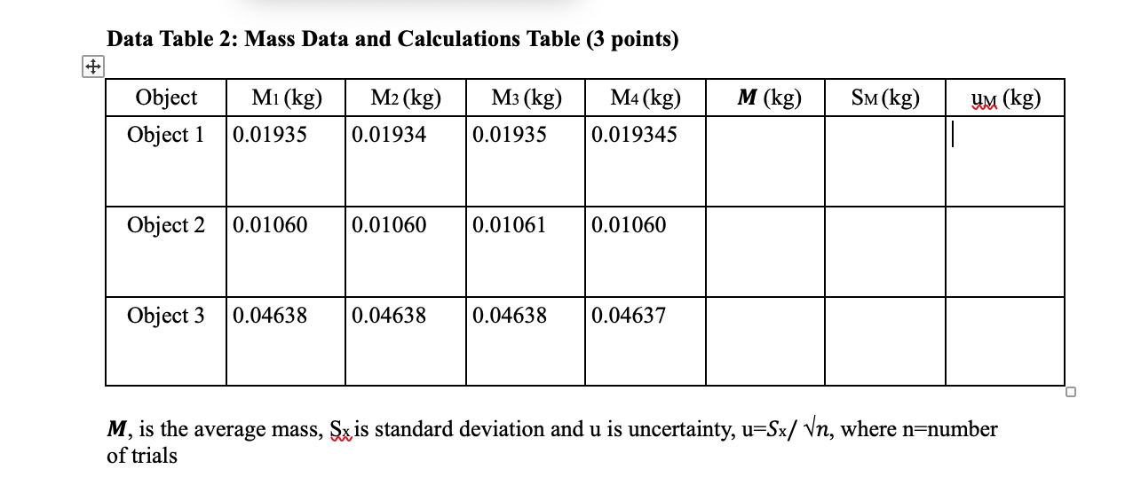 Solved Data Table 2: Mass Data and Calculations Table (3 | Chegg.com