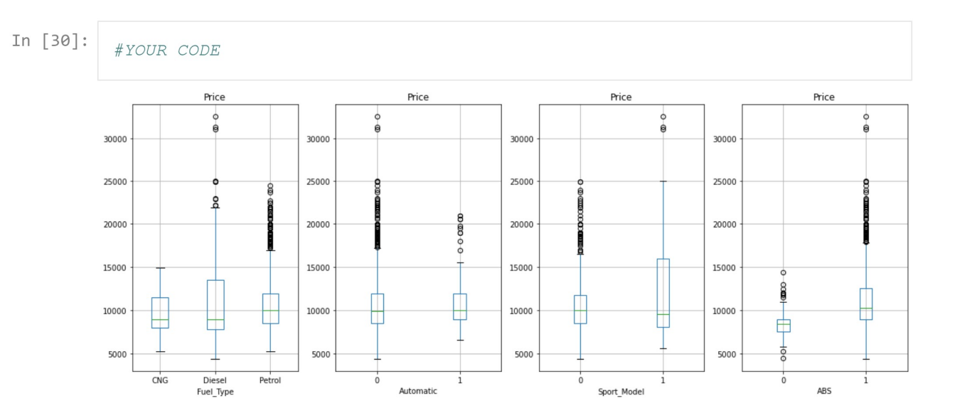 Solved Answer the following questions using the | Chegg.com