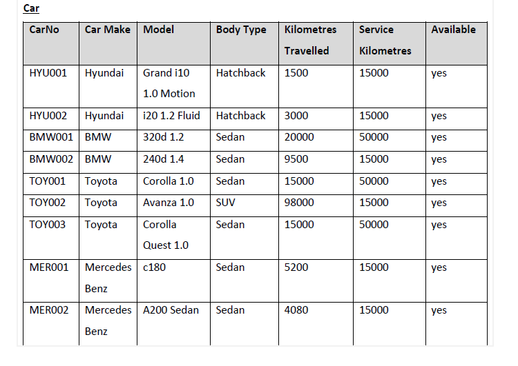 Solved 12. Write a query that will determine the cars which | Chegg.com
