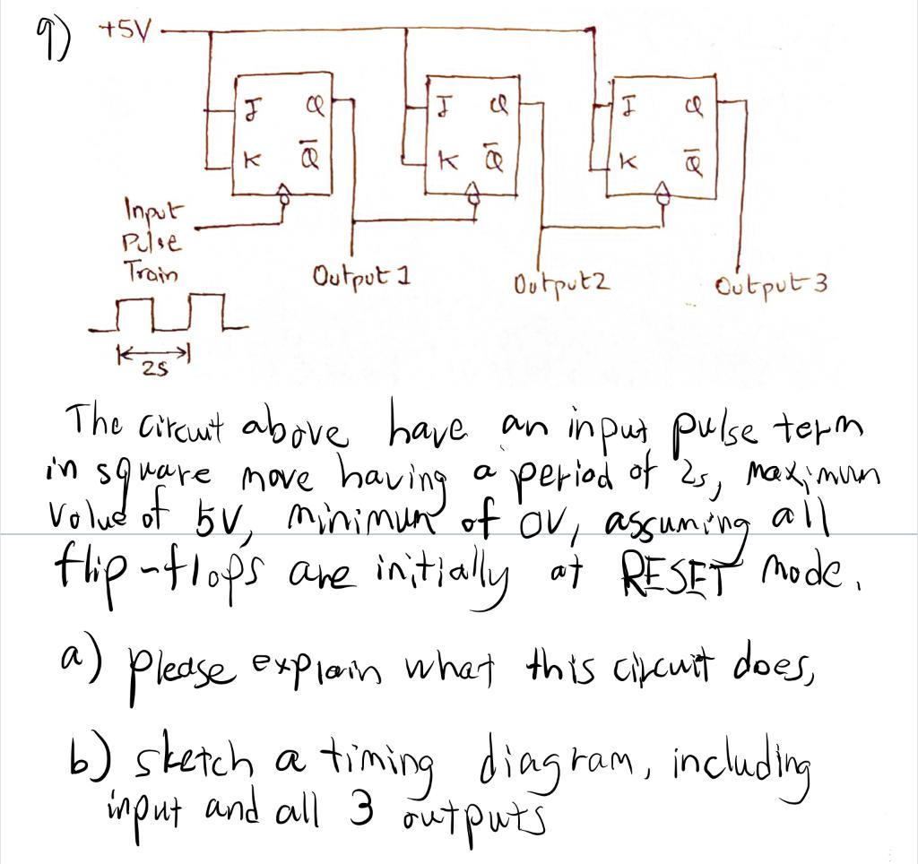 Solved 0. +5V IJ Q I o II a K k Q Input Pulse Train Output 1 | Chegg.com