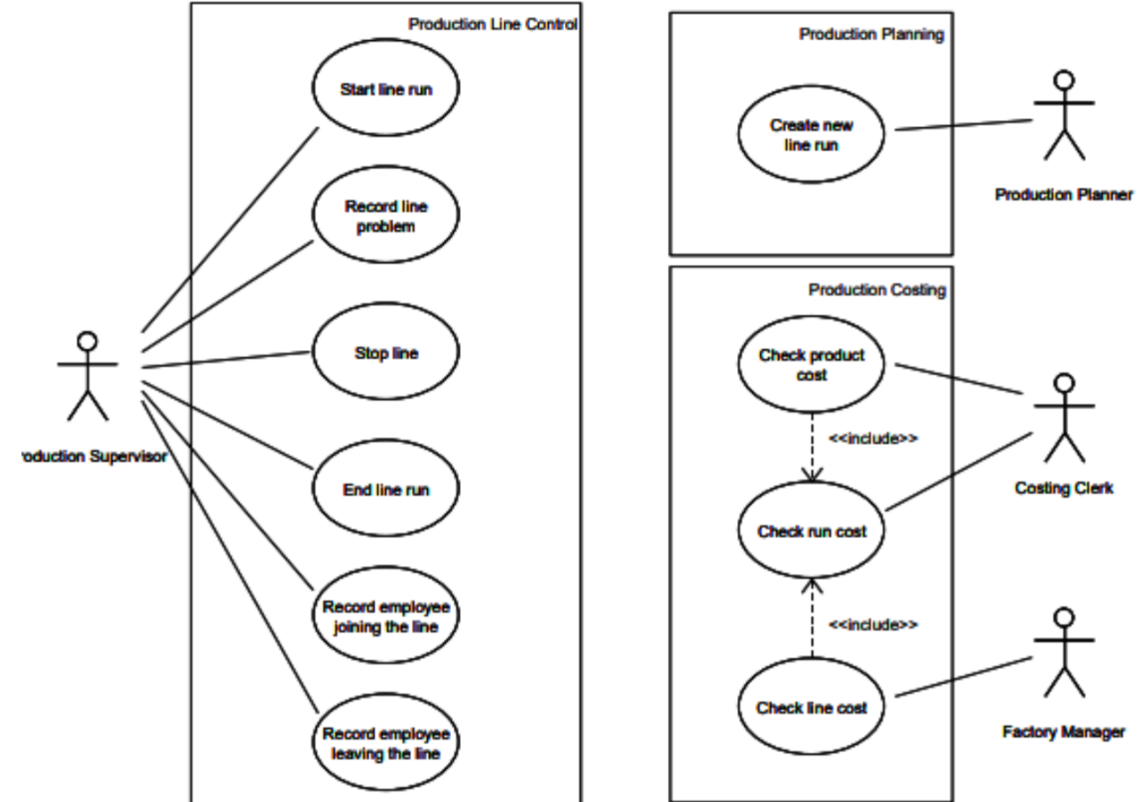 Do these Use Case descriptions make sense for this | Chegg.com