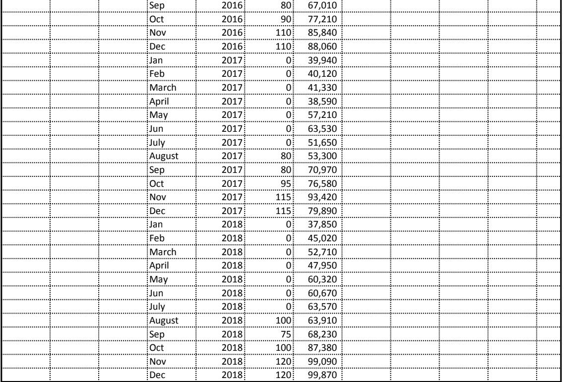 Solved PLEASE CREATE A ROBUST REGRESSION ANALYSIS IN EXCEL | Chegg.com