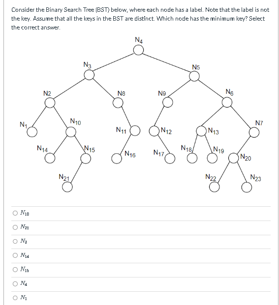 Solved Consider the Binary Search Tree (BST) below, where | Chegg.com