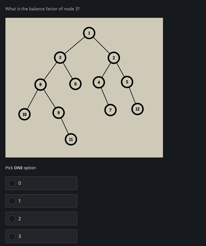 Solved What is the balance factor of node 3? Pick ONE option | Chegg.com