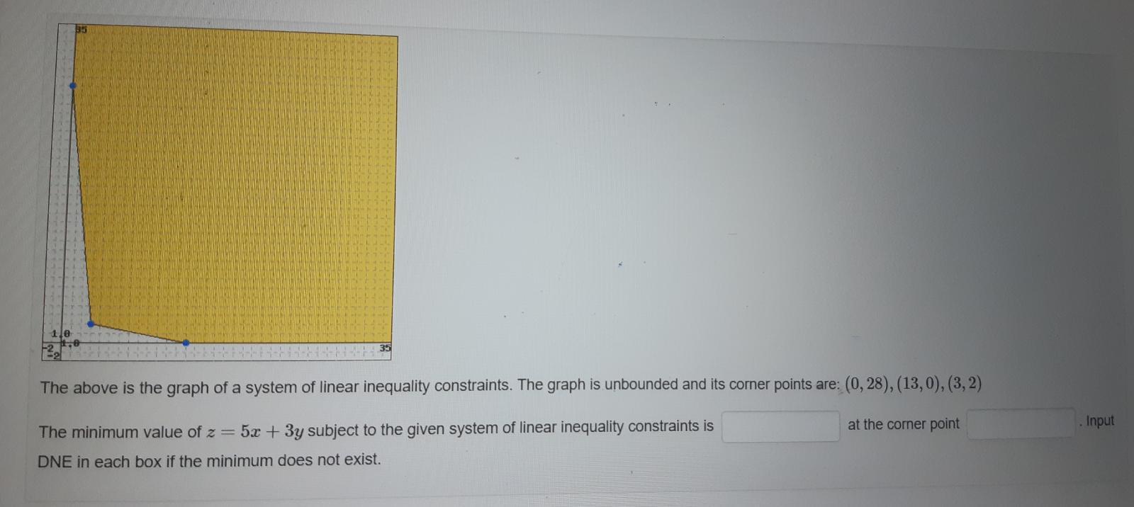 Solved The Above Is The Graph Of A System Of Linear 