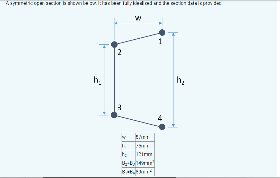 Solved A symmetric open section is shown below. It has been | Chegg.com