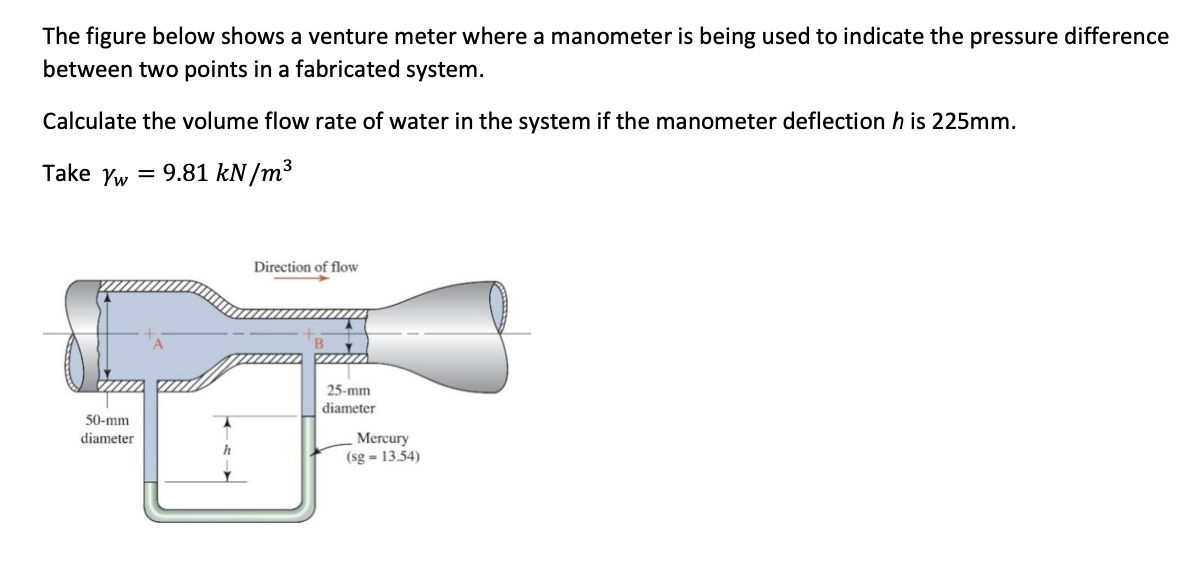 Solved The figure below shows a venture meter where a | Chegg.com