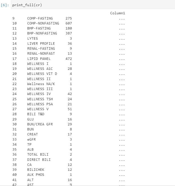 Solved How do I get this single column (Column1) into two? | Chegg.com