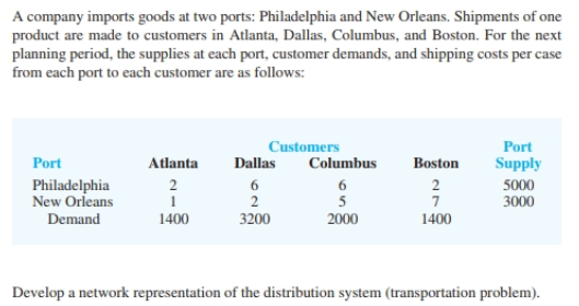 Solved For Quanitative Methods for Business ClassQuestion: | Chegg.com