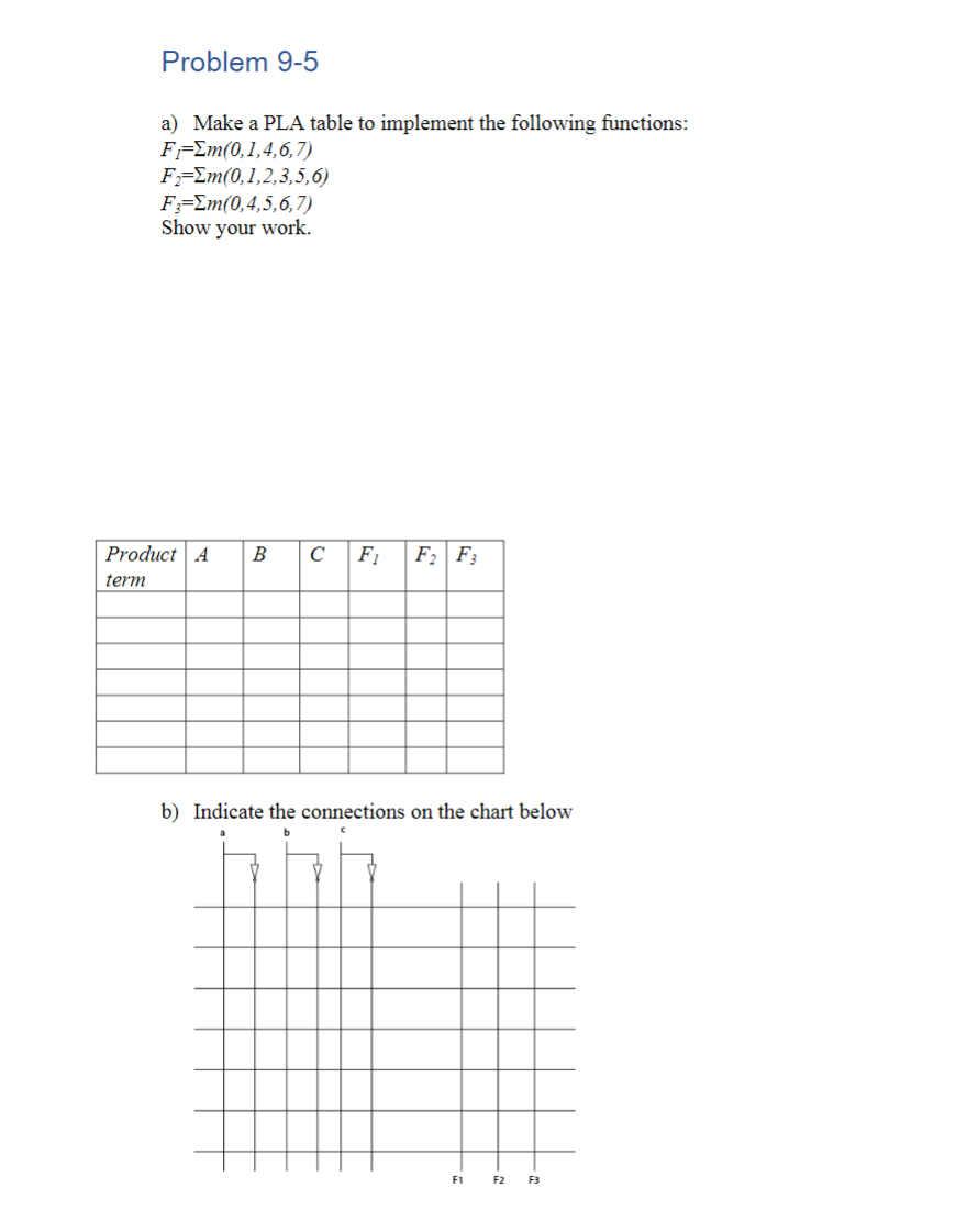 Solved Problem 9-5 a) Make a PLA table to implement the | Chegg.com