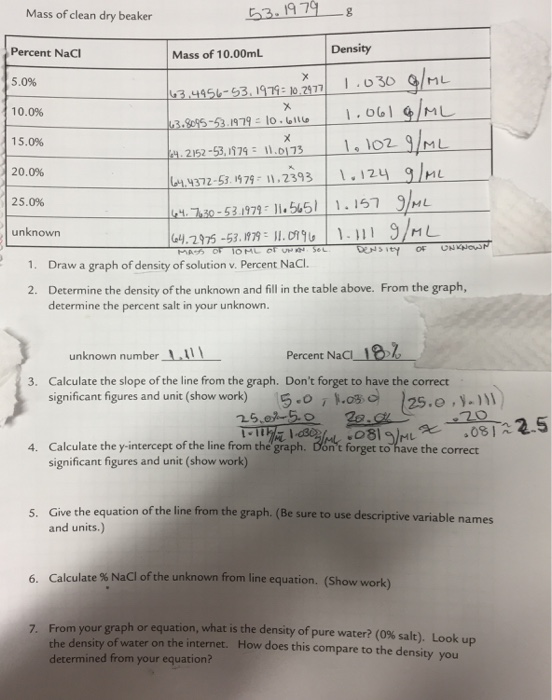 Solved Draw a graph of density of solution v. Percent | Chegg.com