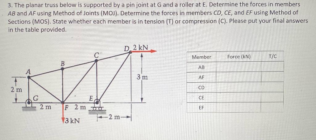 Solved 3. The planar truss below is supported by a pin joint | Chegg.com