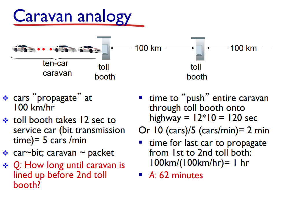 Solved Why is the answer "62 ﻿minutes"?Q ﻿: How long until | Chegg.com