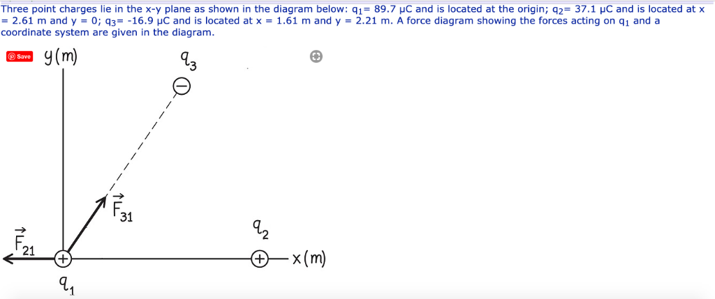 Solved A Calculate The Y Component Of The Net Electrostatic