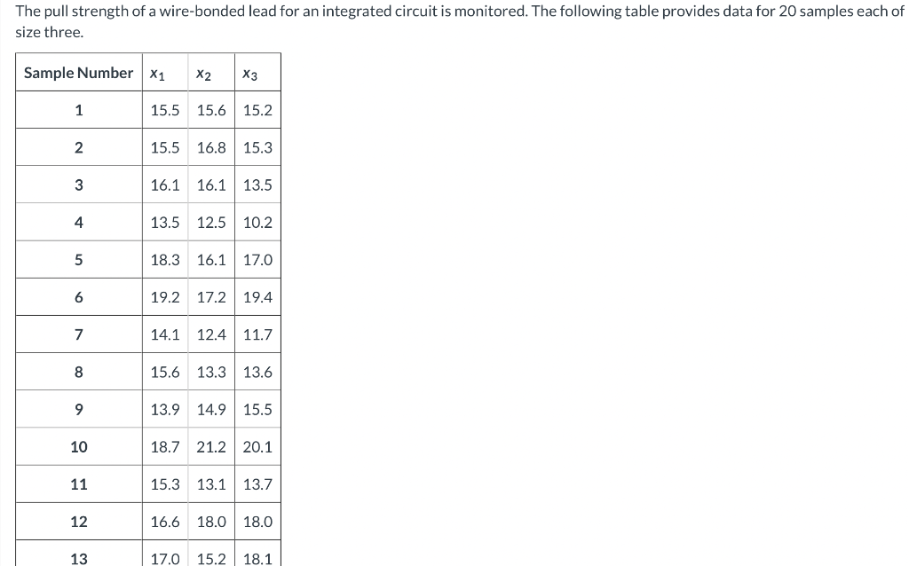 Solved The pull strength of a wire-bonded lead for an | Chegg.com