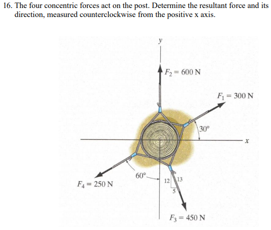 Solved 16. The four concentric forces act on the post. | Chegg.com