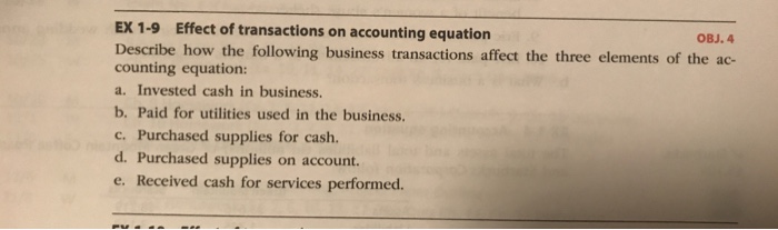 Solved Describe how the following business transactions | Chegg.com