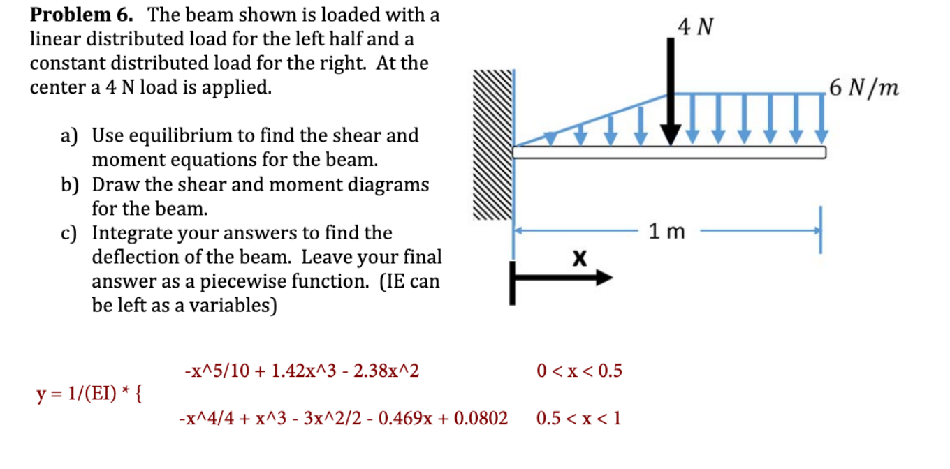 Solved 4N Problem 6. The beam shown is loaded with a linear | Chegg.com