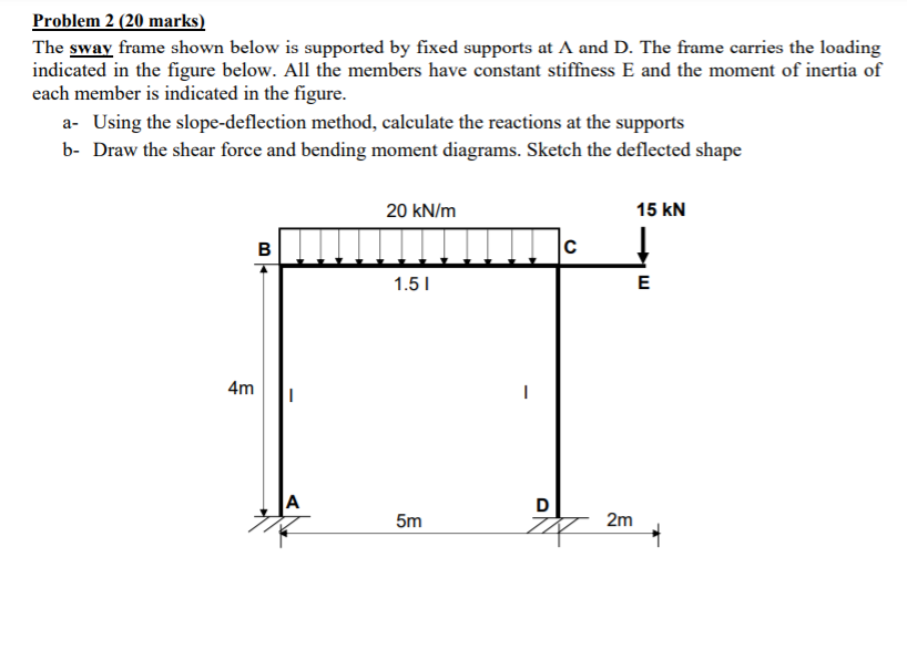 Solved The sway frame shown below is supported by fixed | Chegg.com