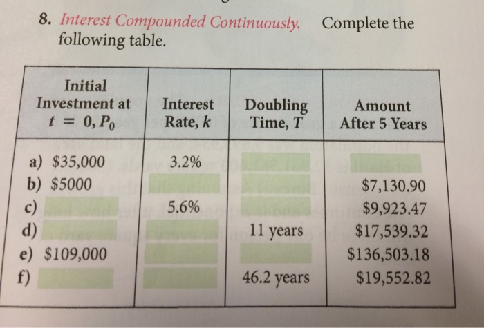 Solved 8. Interest Compounded Continuously. Complete the | Chegg.com