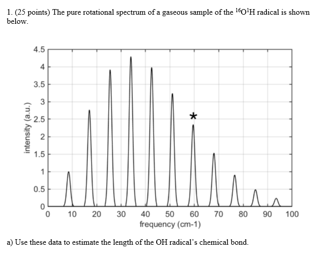 Solved 1. (25 points) The pure rotational spectrum of a | Chegg.com