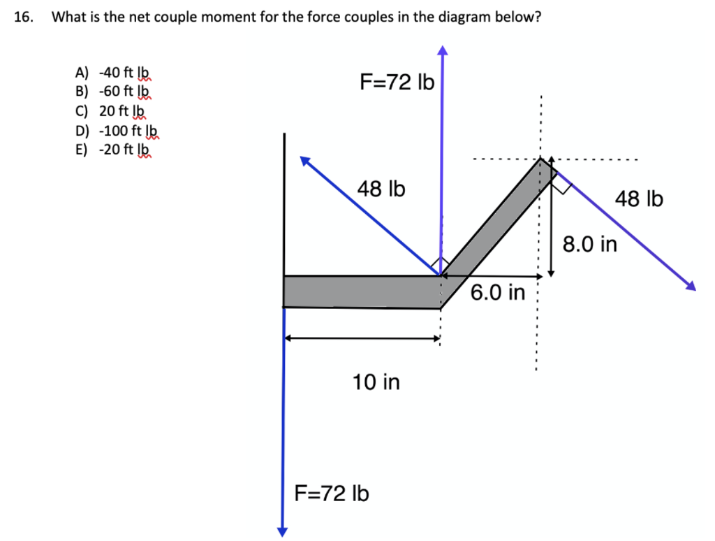 Solved 5. What is the net couple moment for the force | Chegg.com