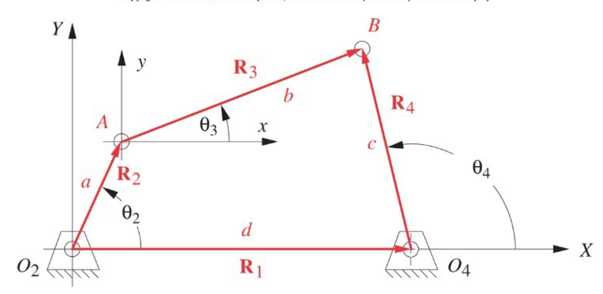 Solved Solve the position problem analytically for the | Chegg.com
