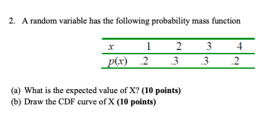 Solved 2. A random variable has the following probability | Chegg.com