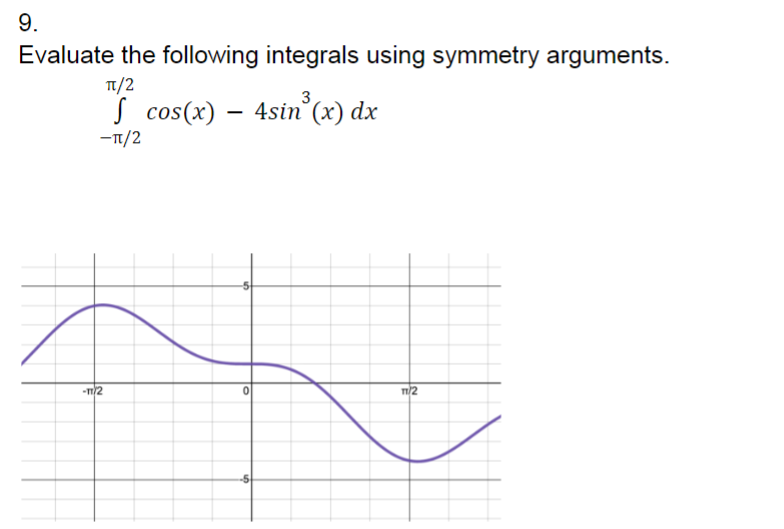 Solved Evaluate the following integrals using symmetry | Chegg.com