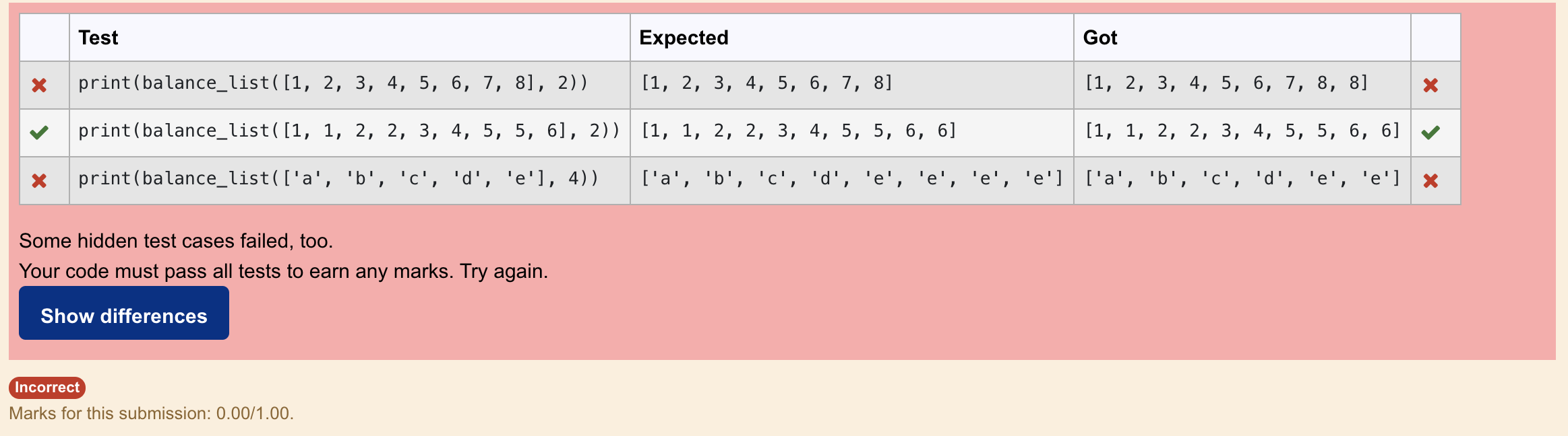 Solved Write a function balance_list (items, divisor) that | Chegg.com