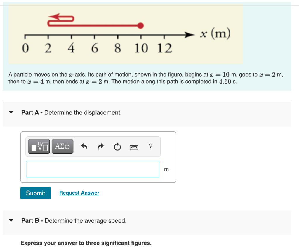 Solved A particle moves on the x-axis. Its path of motion, | Chegg.com