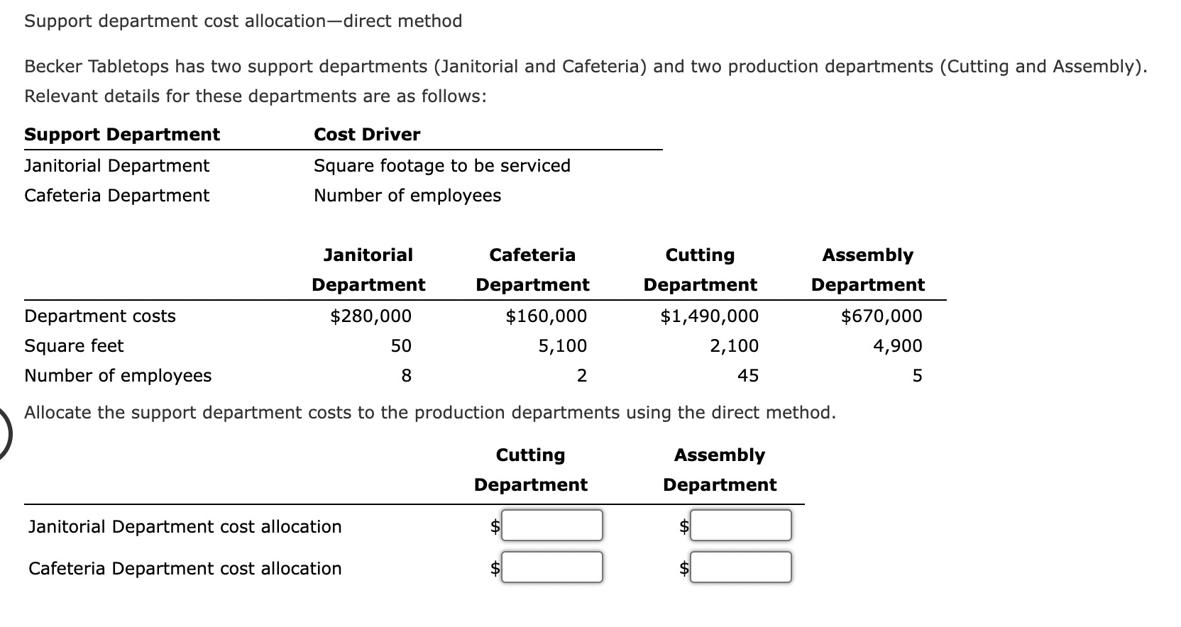 Solved Support department cost allocation-direct method | Chegg.com