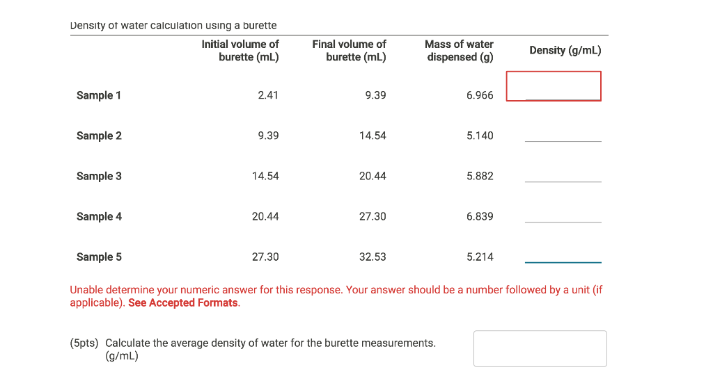 Solved Density of water calculation using a burette Initial | Chegg.com