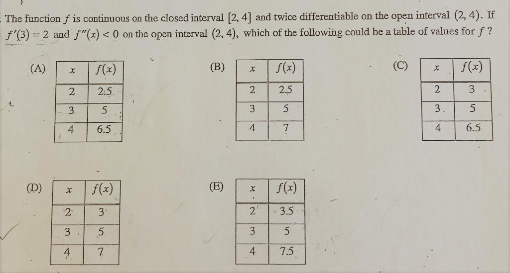 Solved The function f is continuous on the closed interval | Chegg.com