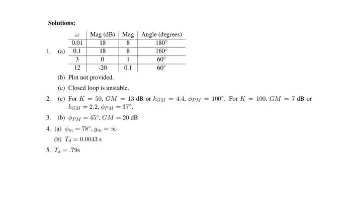 Solved ity margins You are going to estimate the stability | Chegg.com Solved ity margins You are going to estimate the stability | Chegg.com