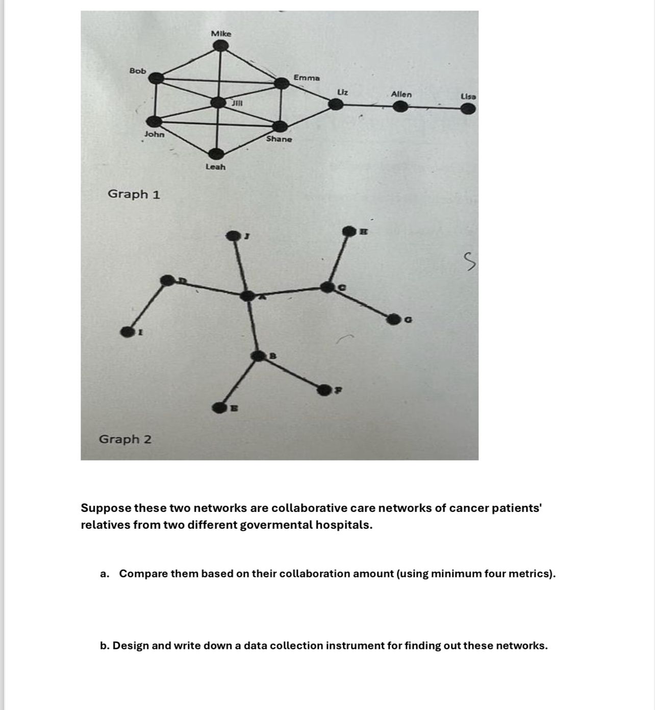 Solved Suppose these two networks are collaborative care | Chegg.com