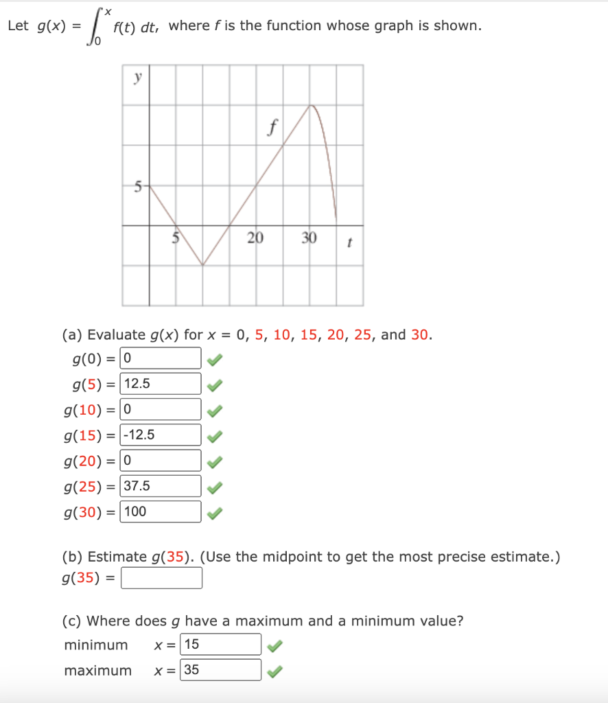 Solved Let g(x)=∫0xf(t)dt, where f is the function whose | Chegg.com