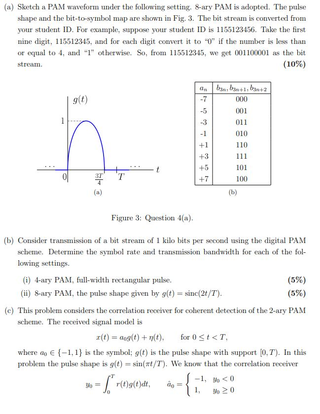 (a) Sketch a PAM waveform under the following | Chegg.com