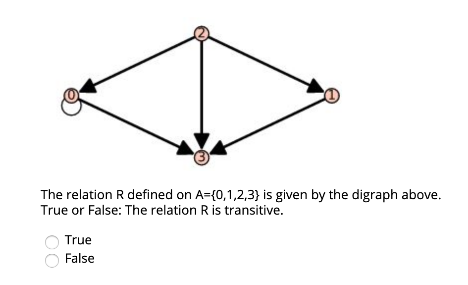 Solved The relation R defined on A={0,1,2,3} is given by the | Chegg.com