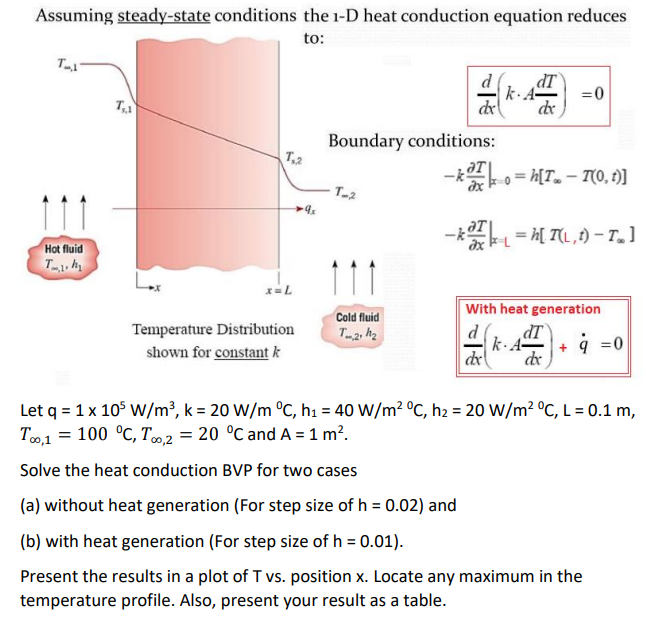 Solved Assuming steady-state conditions the 1 -D heat | Chegg.com