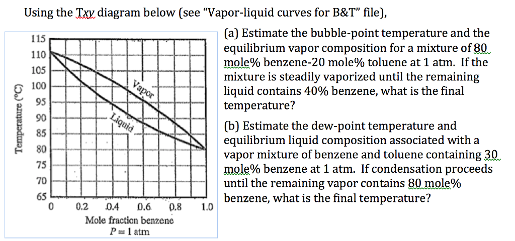 Using the Txy diagram below (see "Vapor-liquid curves | Chegg.com
