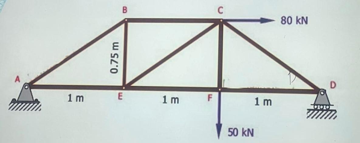 Solved Determine the stress in members BC, CE, and EF if the | Chegg.com