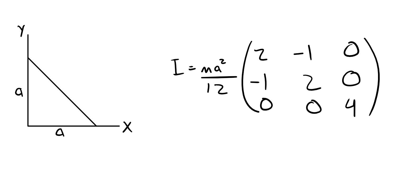 Solved A triangular object as shown has an inertia tensor | Chegg.com